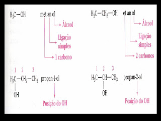 QUÍMICA ENSINADA: Estudo dos Álcoois
