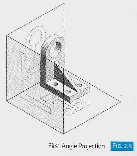 ENGR1304: Orthographic (Multiview) Projections