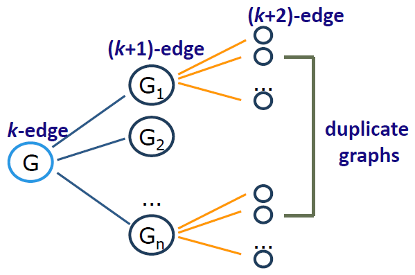 Pattern Discovery in Data Mining