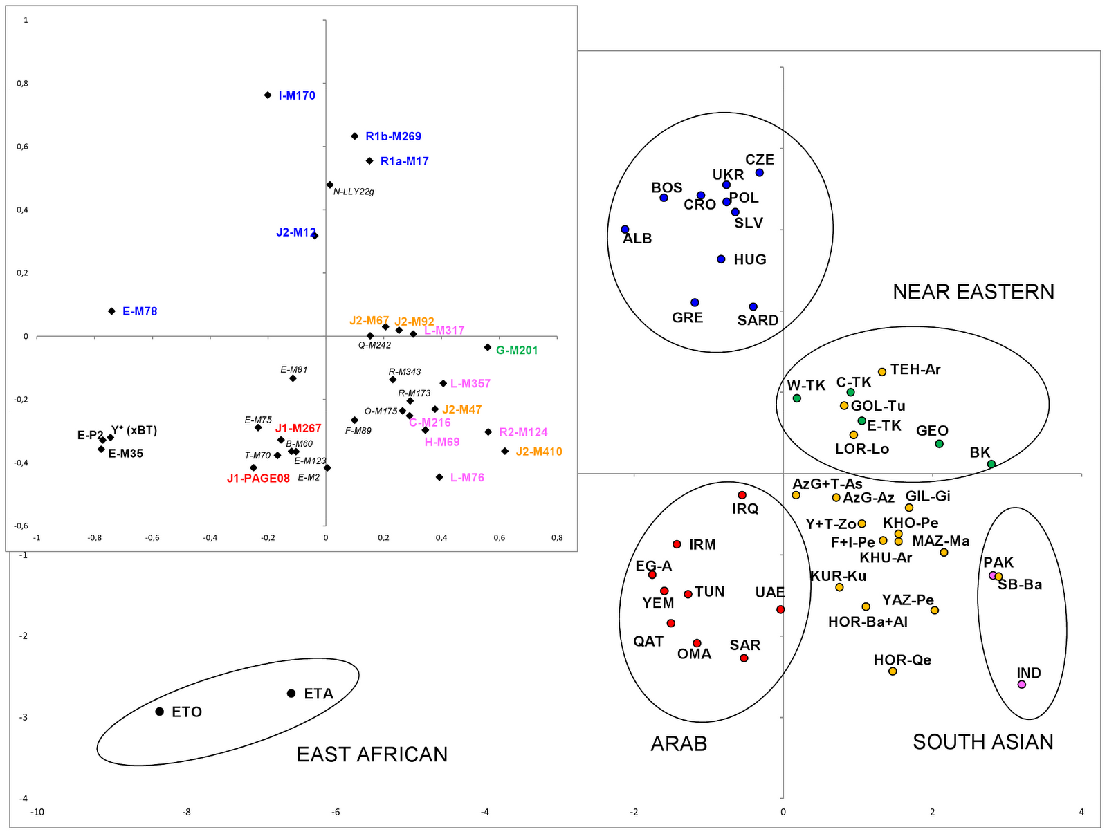New Y-DNA study on Iranians - AnthroScape