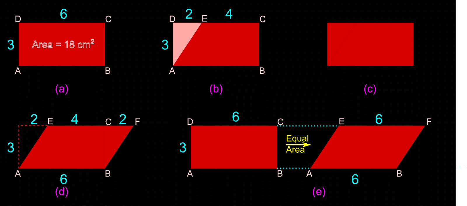 High school Mathematics Lessons: Chapter 13 - Area of Parallelograms