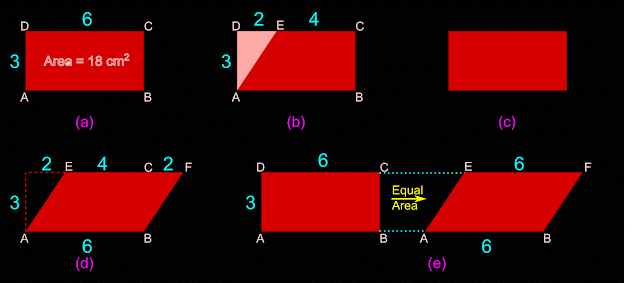 High school Mathematics Lessons: Chapter 13 - Area of Parallelograms