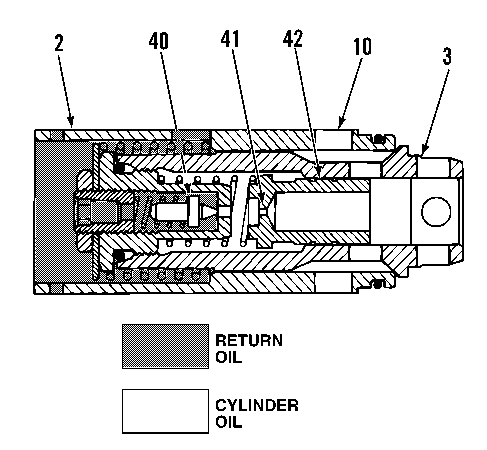 789D Off-Highway Truck: Steering Control Valve