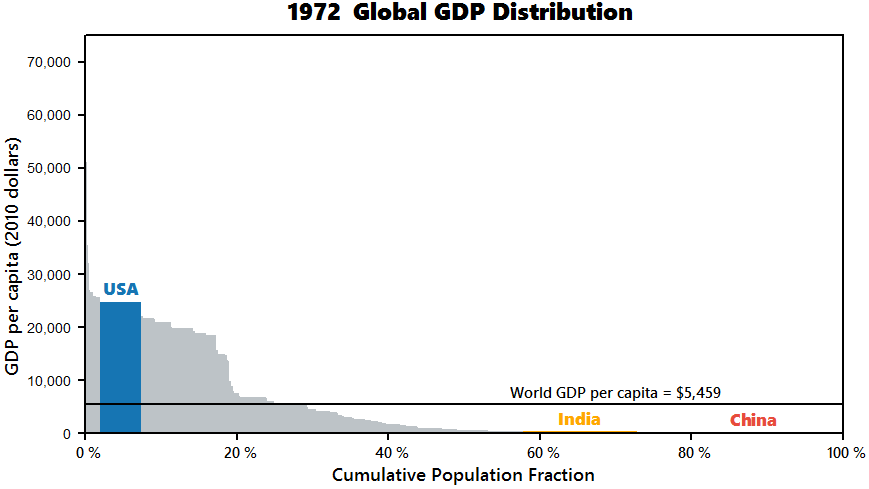 FX WES: Global GDP is expected to increase by 2030