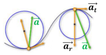 Movimiento Circular Uniforme