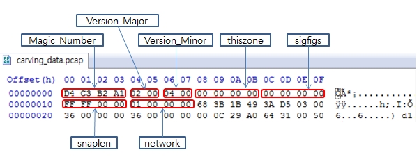 Practice Makes Perfect: pcap file format