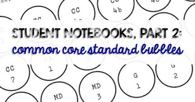 Kids Under Construction || BLUEPRINT: Student Notebooks, Part 2: Common ...