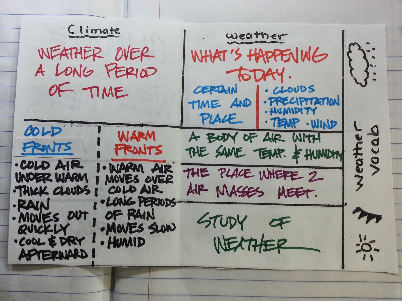 Resources: Inside of weather vs climate foldable