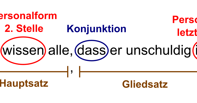 SCHÜLERCLUB Dornbirn: [ #deutsch ] Hauptsatz und Gliedsatz - Das ist ...