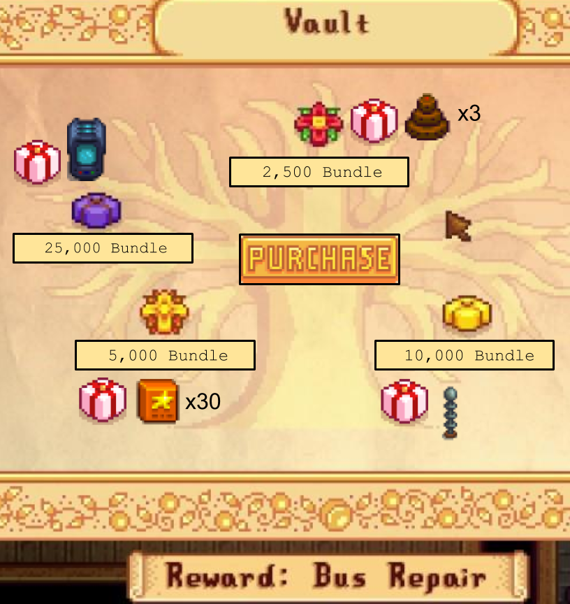 [Stardew Valley] Community Center Items ~ The Leet Guides