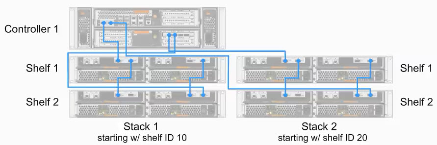 Netapp Notes By Ark Data Ontap 8 Cabling Single Node Ha Pair And Cluster Interconnect