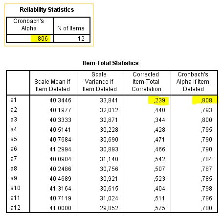 Analisis dan Seleksi Item Skala dengan SPSS - Semesta Psikometrika