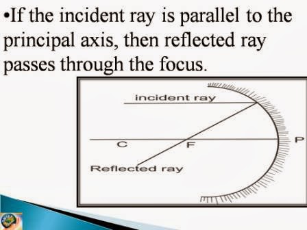 OMTEX CLASSES: What is ray diagram? What are the rules used for drawing ...