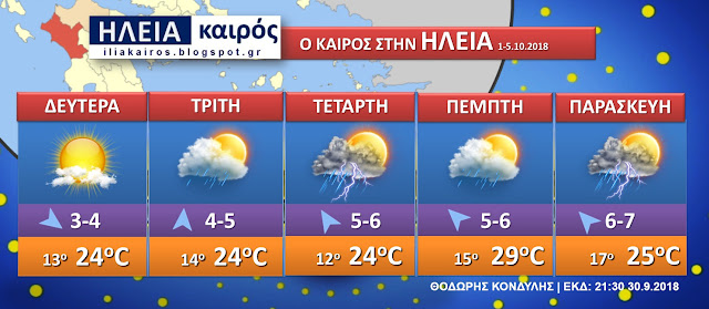 ΠΡΟΓΝΩΣΗ ΚΑΙΡΟΥ ΗΛΕΙΑΣ 1-5.10.2018 – ΗΛΕΙΑ καιρός