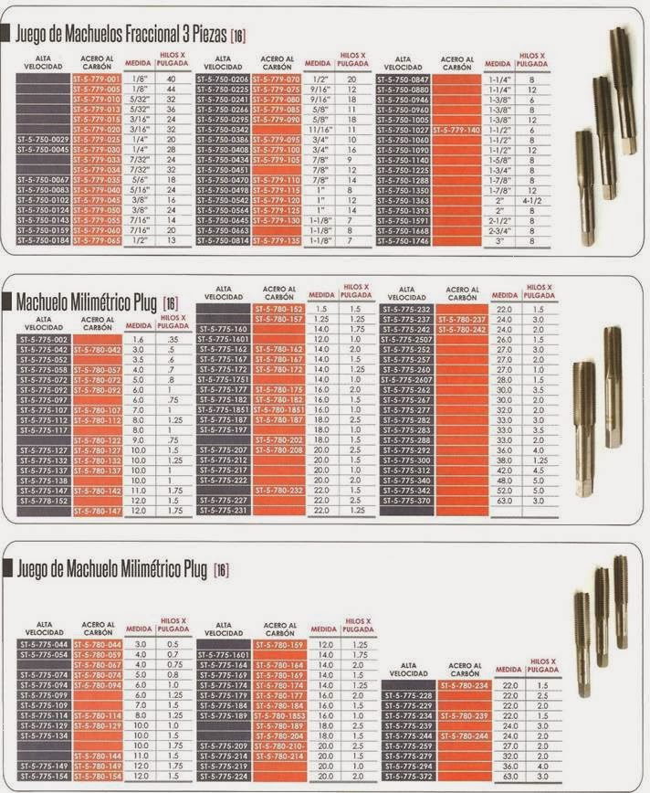 Herramientas Industriales Laguna: Catálogo Digital Sección Corte HSS y ...