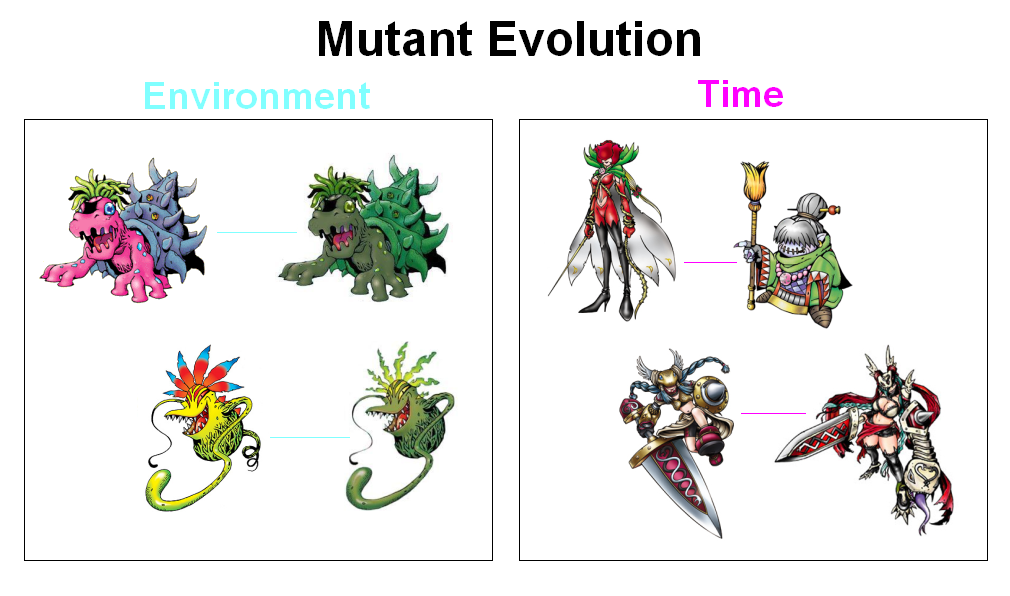 Digimon Travel : Headcanon: Sistemas de Evolución