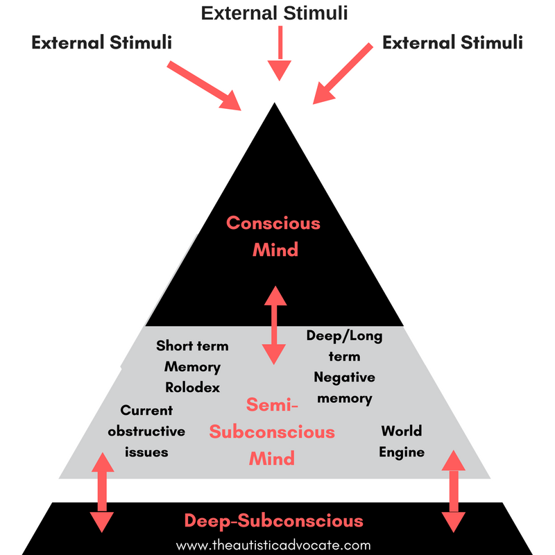 How Autism Feels From The Inside