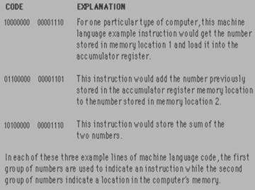 Bansal's Wiki: Machine Language