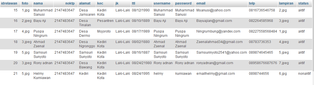 Tutorial Tambah Data Pada Codeigniter - Blog Orang IT