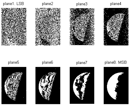 N Recursions: Bitplane slicing
