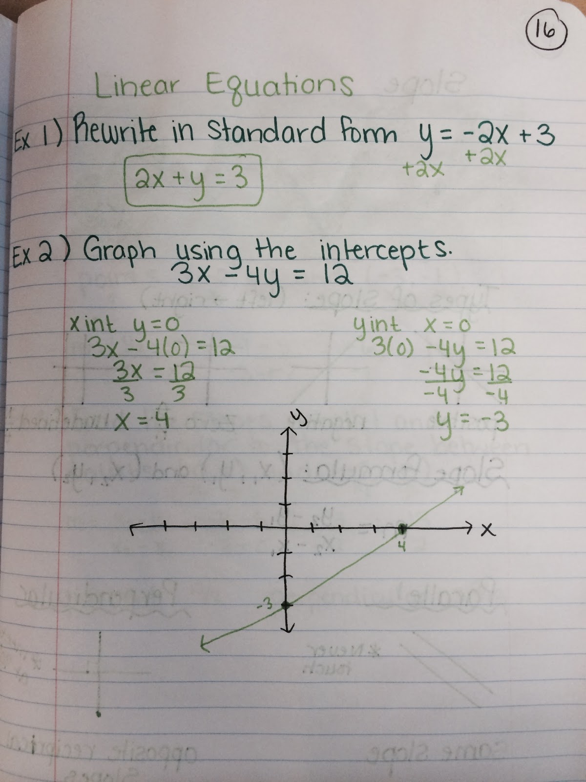 The Ardis Formerly Known as Mikkelsen: Algebra 2 Unit 2