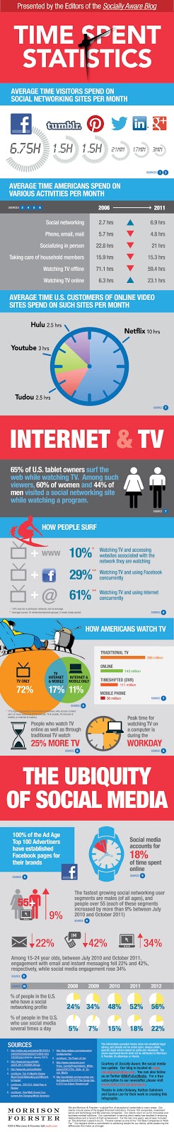 Pawsible Marketing Blog: Infographic: The Growing Impact of Social Media