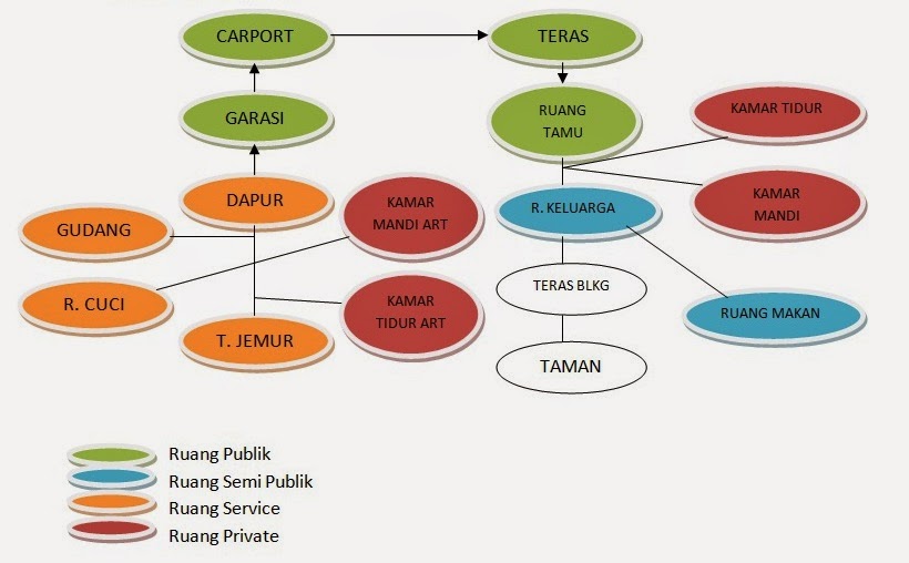 HEIWA DESIGN: PERANCANGAN ARSITEKTUR