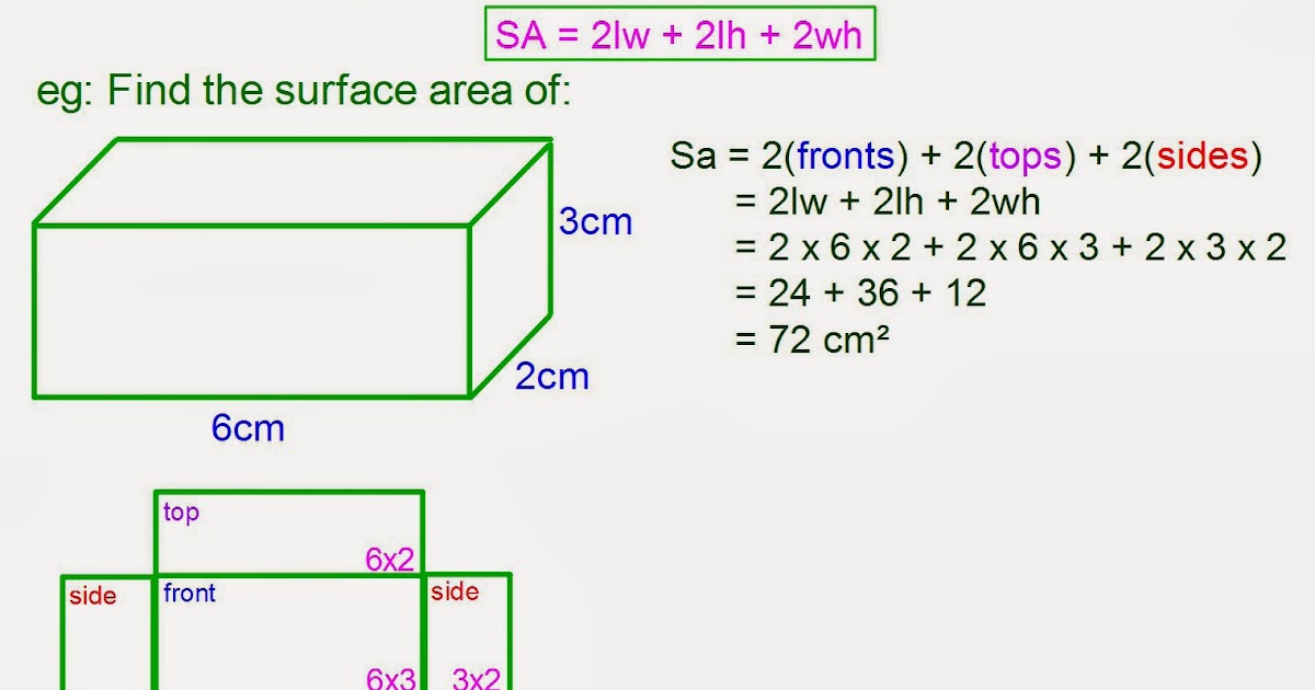 Mr Rouche's Maths: Surface Area of Cuboids