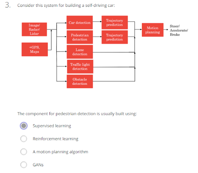Hasan Jawaid: May 2019