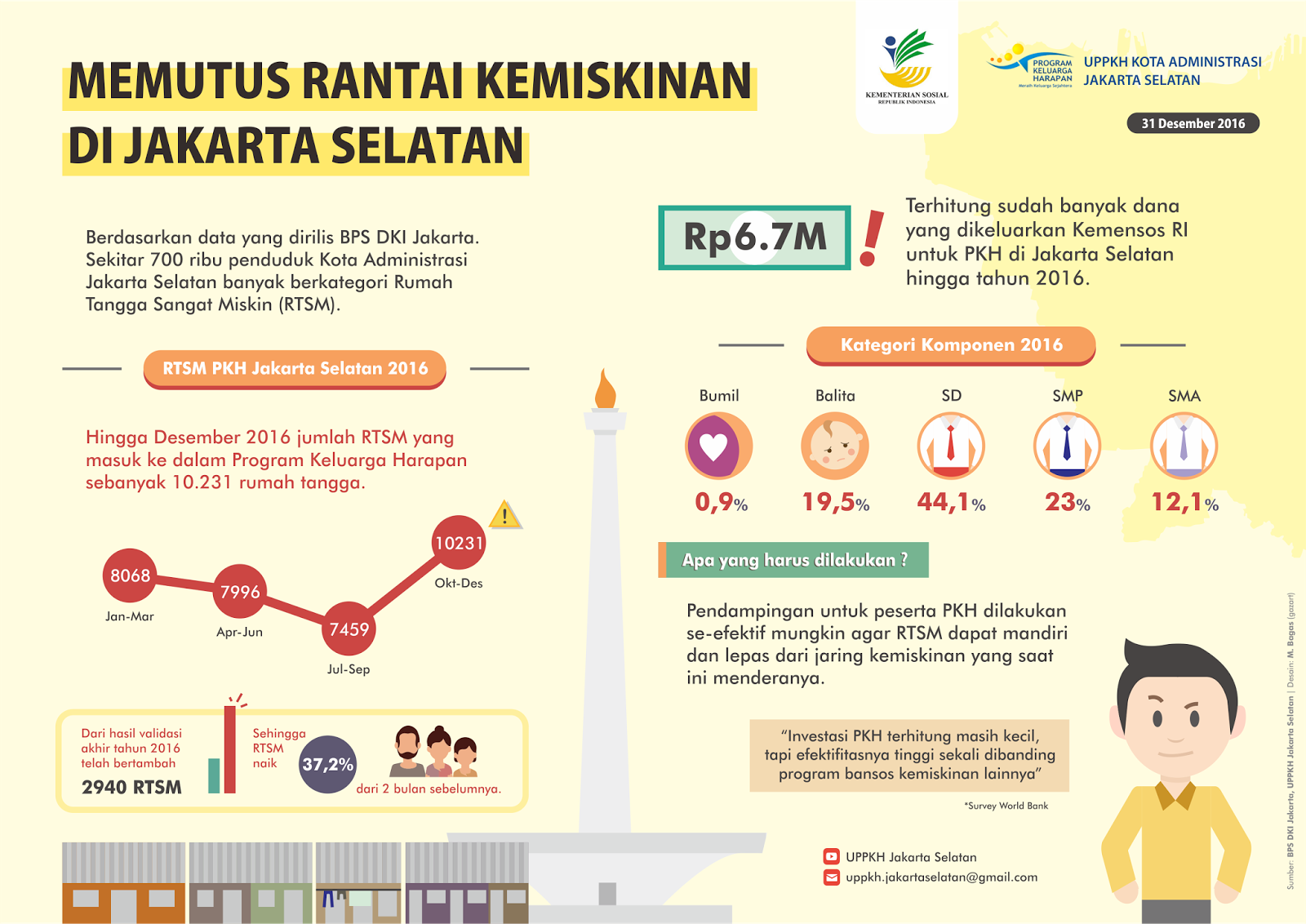 Antara Visualisasi Data Dan Infografis - Eligible For You