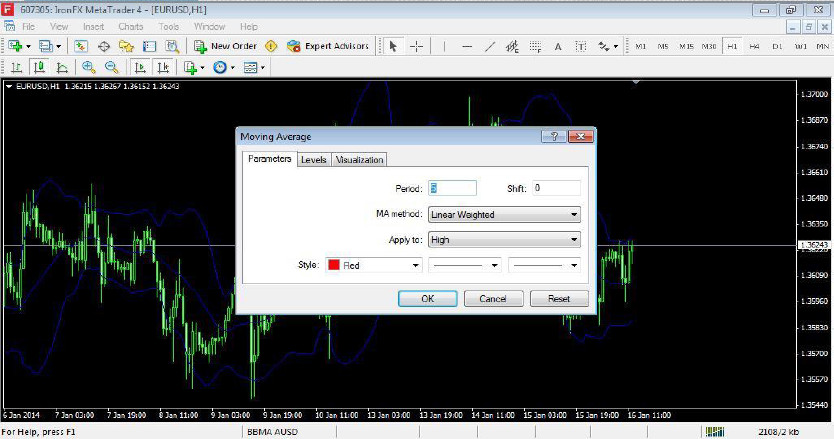 bbma: bbma trading in English