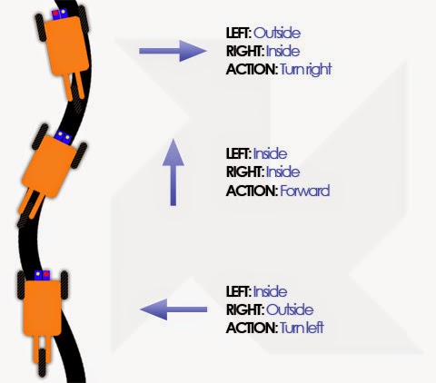 Circuits Room: line Follower Circuit Diagram easy