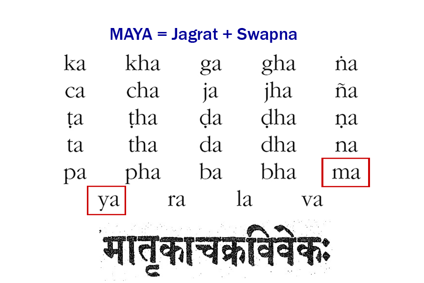 Books: The Matrika Chakra Deck + Guide (50 Cards)