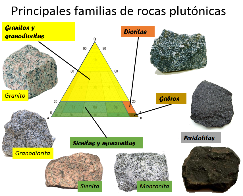 Rocas Igneas