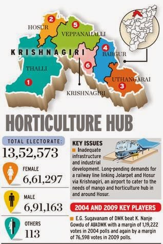 Krishnagiri District: Krishnagiri Political map