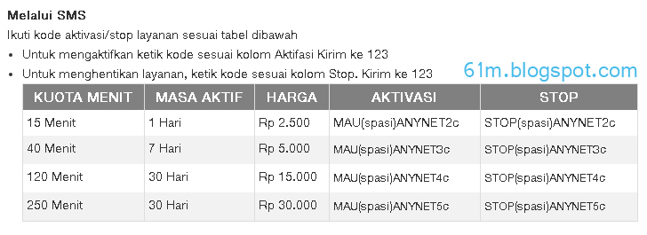 Cara Daftar Paket Nelpon Murah 3 (Tri) ke Semua Operator Telkomsel ... Cara Daftar Paket Nelpon Murah 3 (Tri) ke Semua Operator Telkomsel ...