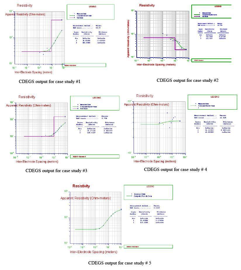 Earthing Systems Design steps – Part Three ~ Electrical Knowhow