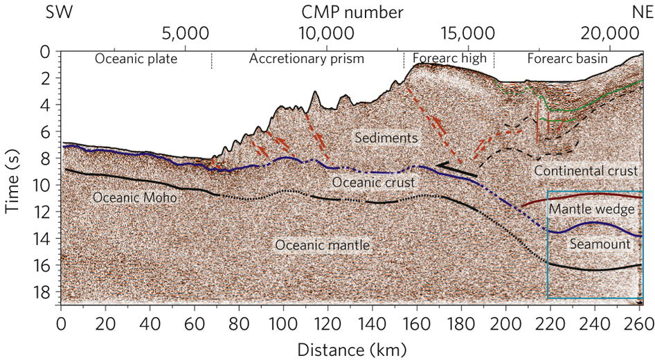 Seismic Atlas of SE Asian Basins: Sumatra Fore-arc Basins