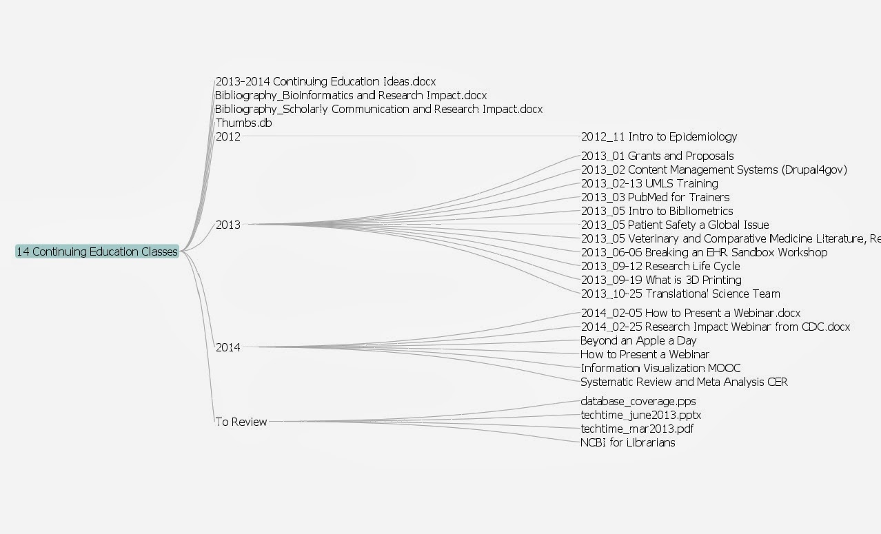 Visualizing Information: Tree View of computer directory