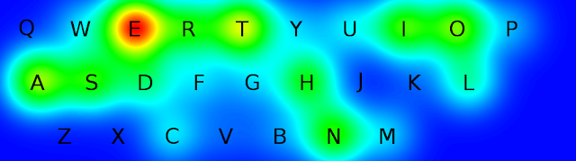 Anoops Blog Heatmaps Of Different Keyboard Layouts