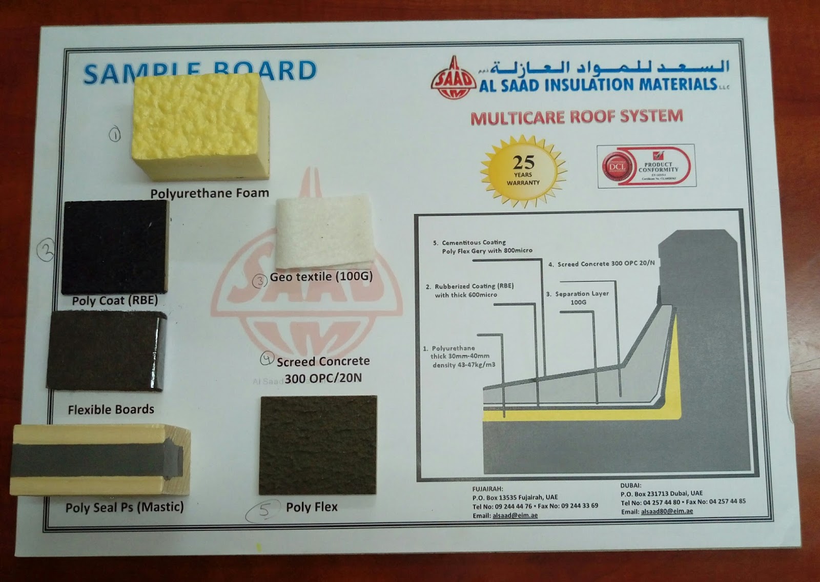 Mr.Sameh AL-Werdany: Combo Roof Waterproofing System