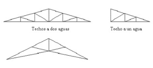 APUNTES INGENIERÍA CIVIL: ESTRUCTURAS ARMADURAS