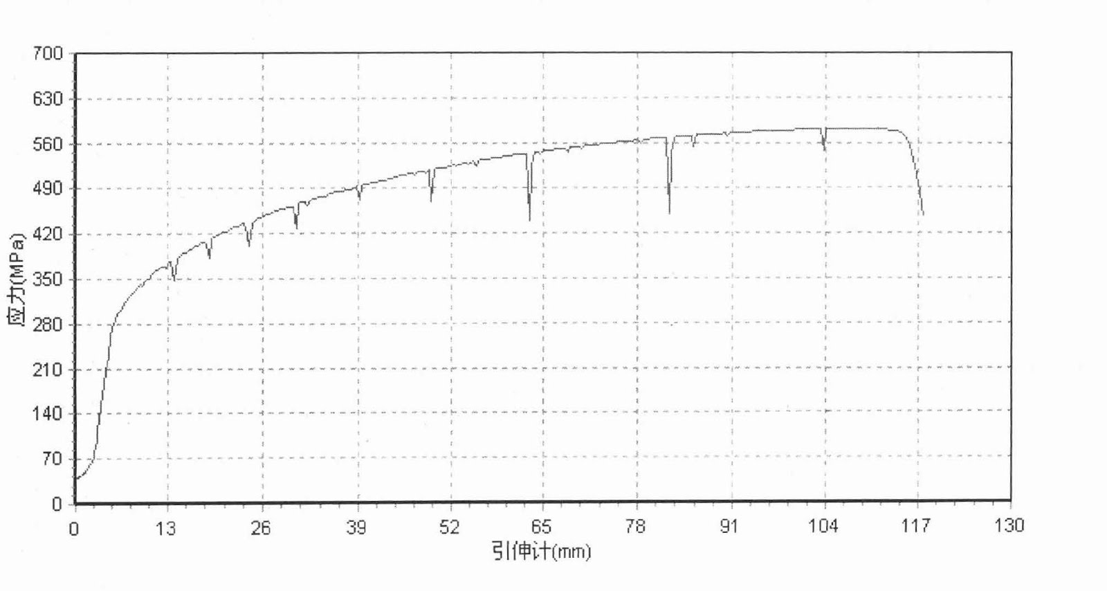 Materials & Welding: [MW:25573] Why Is there fluactuaction in the ...