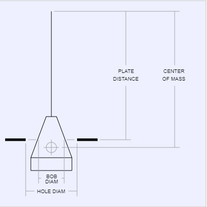 Is this thing on?: Electronic Tilt Bob for Pinball Machines - Part II