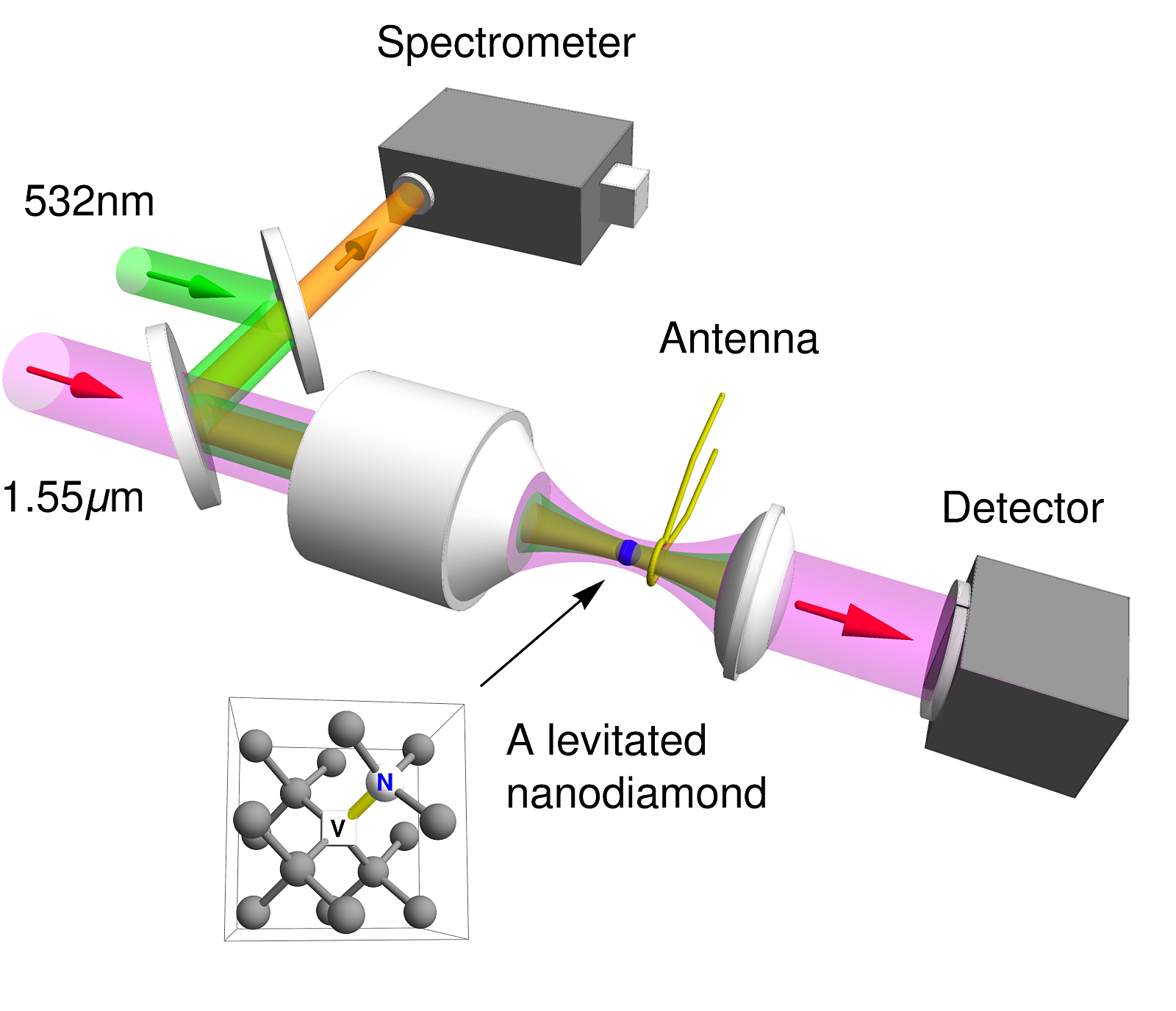 Precisely controlled levitation of nanodiamonds could bring advances in ...
