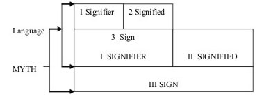 Semiotika dalam Desain Komunikasi Visual