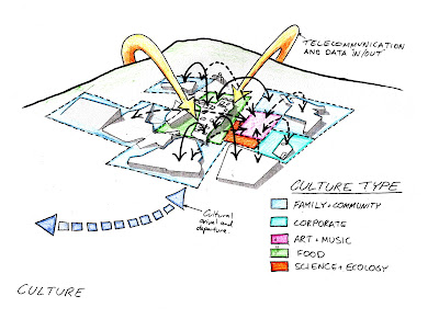 Kyle Doggett's Architecture Blog: Site Analysis - Culture and ...