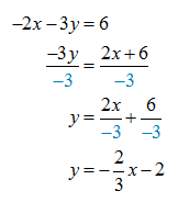 OpenAlgebra.com: Free Algebra Study Guide & Video Tutorials: Graphing ...