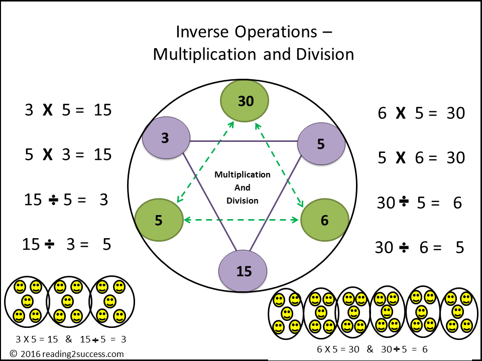 Reading2success: Resources to Teach Inverse Operations Multiplication ...