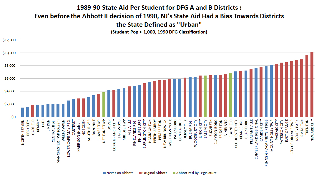 New Jersey Education Aid: The Transformation of State Aid Since 1990